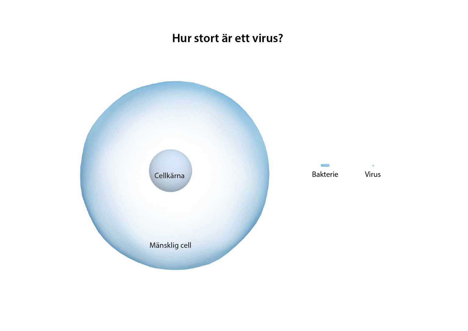 Virus - Gentekniknämnden